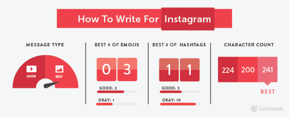 How to Write Better Social Media Posts (And Cut Through The Noise!)