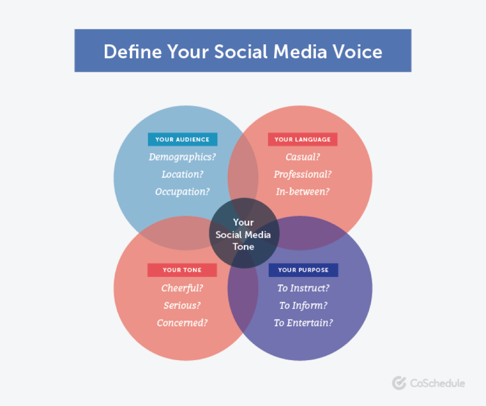 How to Write Better Social Media Posts (And Cut Through The Noise!)