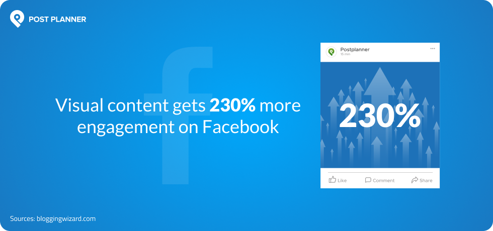 How to Create a Facebook Post That Gets Likes FAST