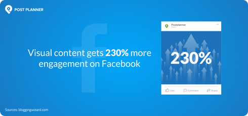 How to Create a Facebook Post That Gets Likes FAST