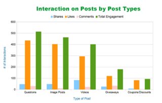 How to Increase Facebook Content Shareability in 7 Easy Steps