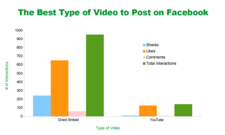 How to Increase Facebook Content Shareability in 7 Easy Steps