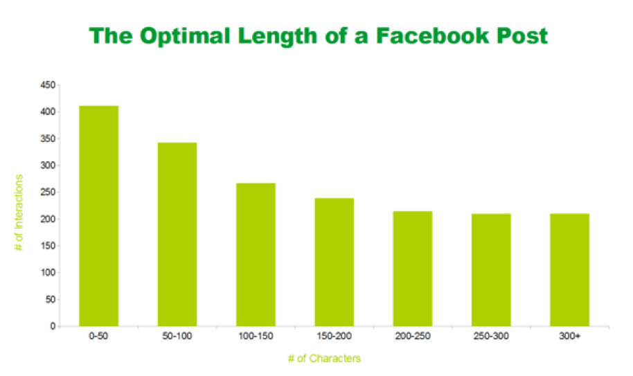 How to Increase Facebook Content Shareability in 7 Easy Steps