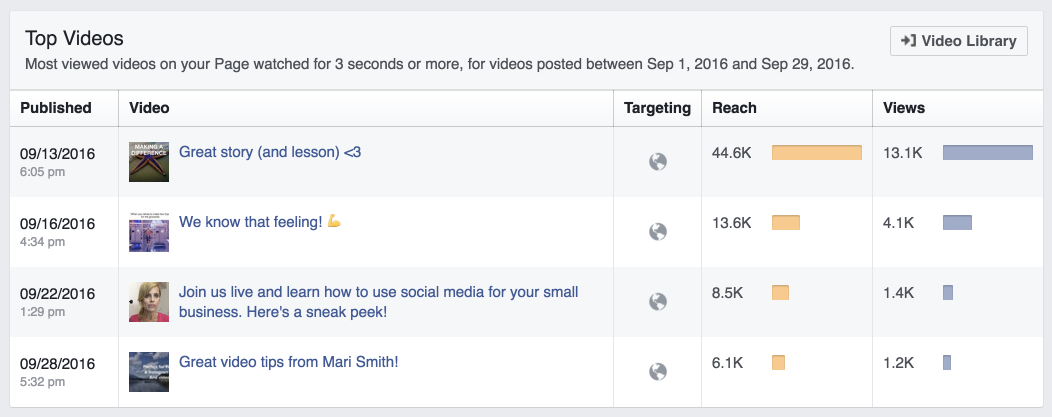 How to Use Facebook Insights to Improve Your Social Media Marketing