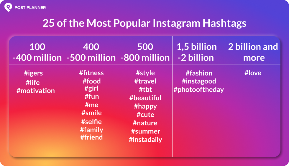 393 Best Instagram Hashtags for Followers #instagood Guide