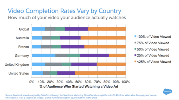 The Most Important Facebook Updates You Need to Know About