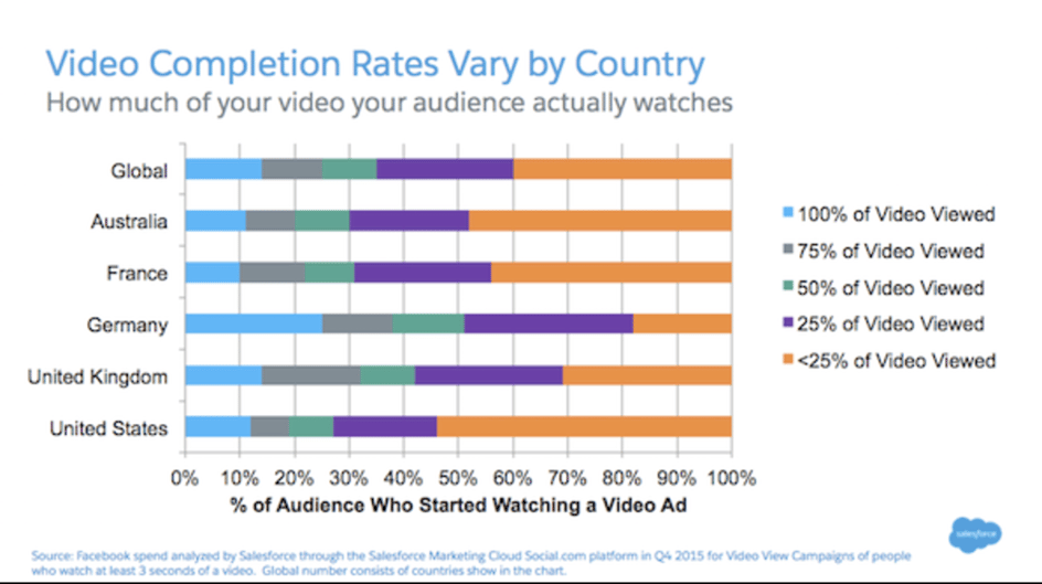 The Most Important Facebook Updates You Need to Know About