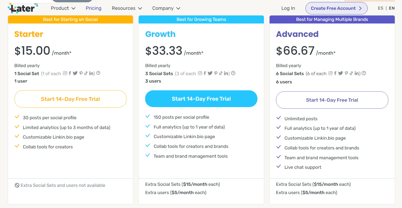 5 Best Facebook Scheduler Apps (Comparison Guide)