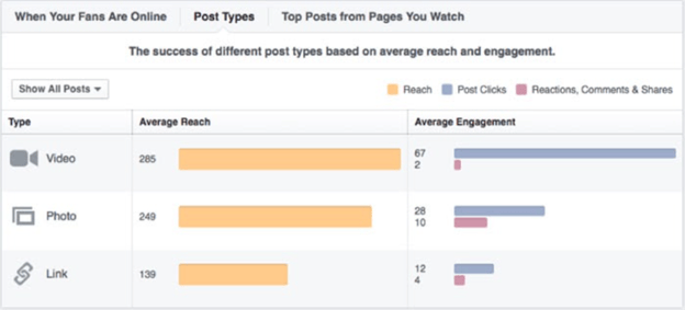 How to Create a Social Media Content Plan (8 Pro Tips)