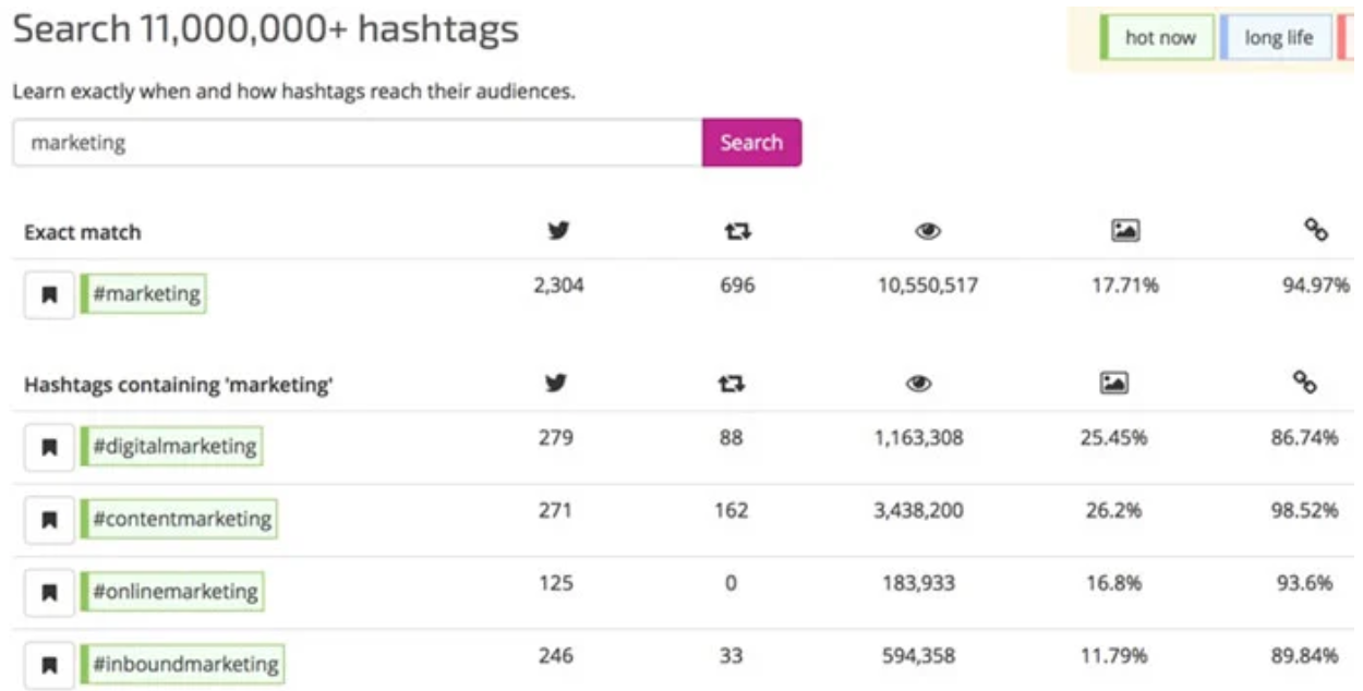How to Use Twitter for Business: 15 Tips to Promote Your Brand