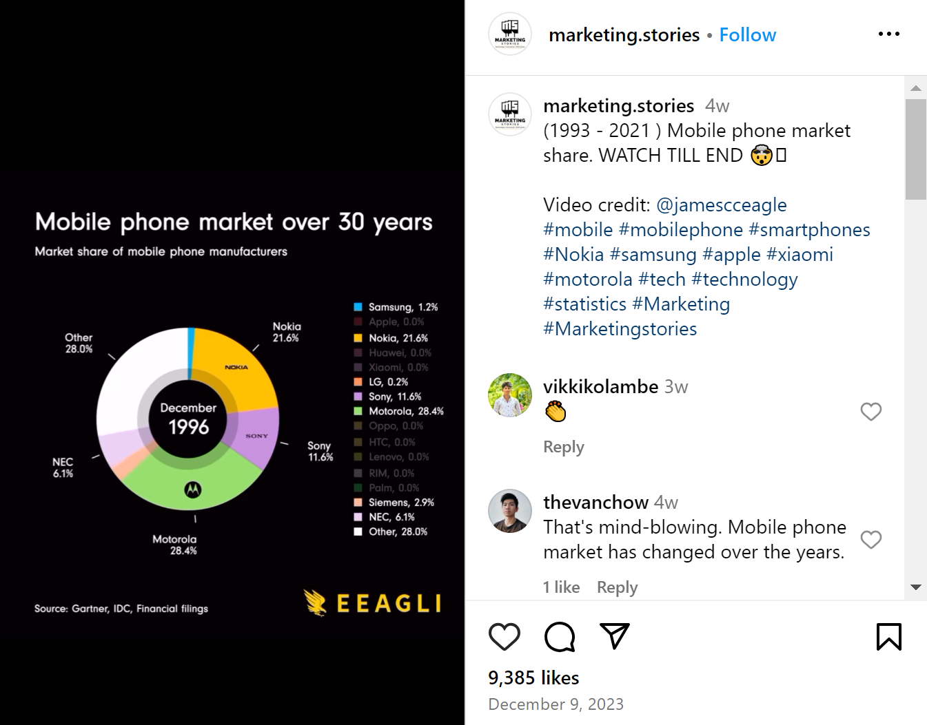 What to Post on Instagram: 30 Ideas & Examples