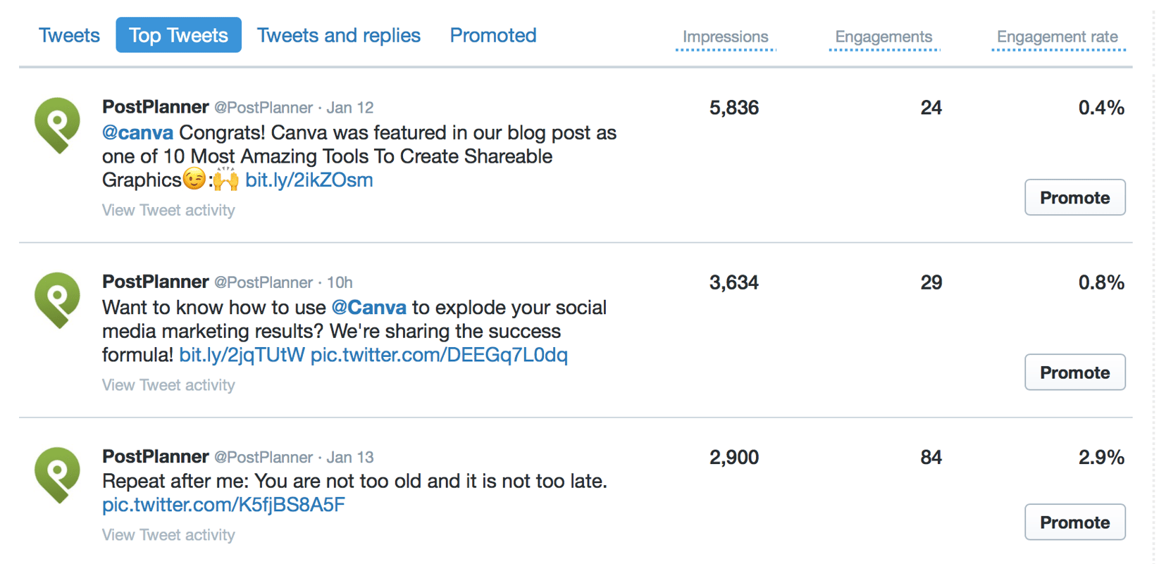How to Analyze Twitter Data for Increased Results