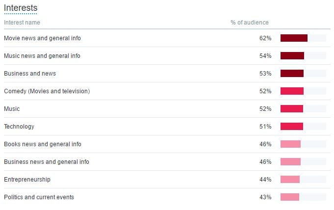 How to Analyze Twitter Data for Increased Results