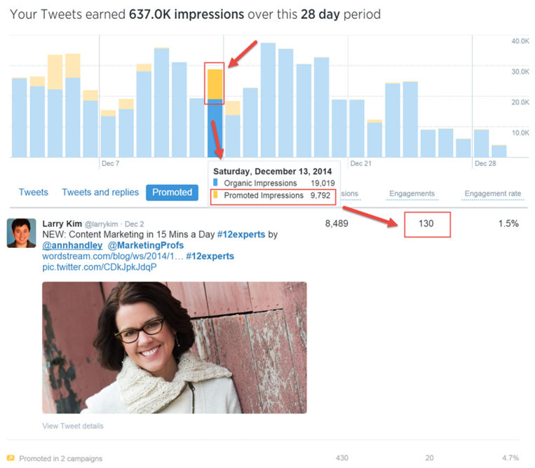 How to Analyze Twitter Data for Increased Results