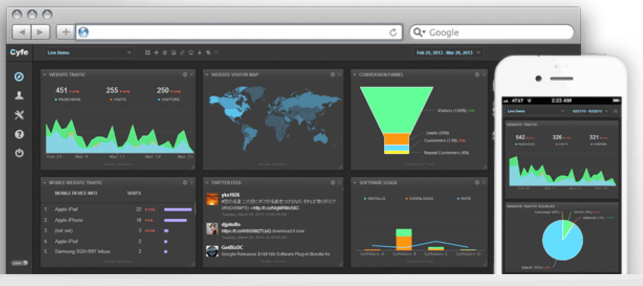 How to Analyze Twitter Data for Increased Results