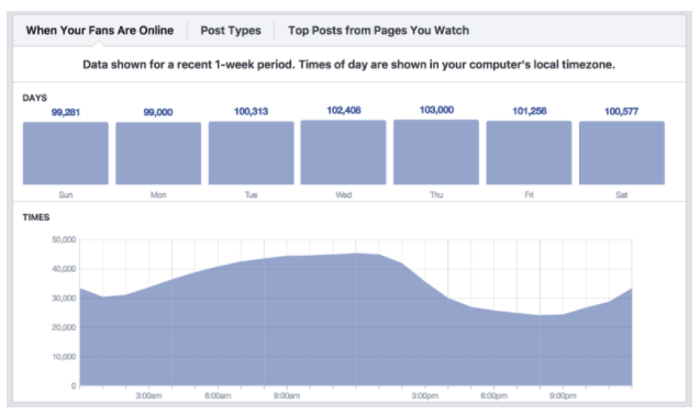 The Best Times to Post on Social Media [Ultimate Guide]