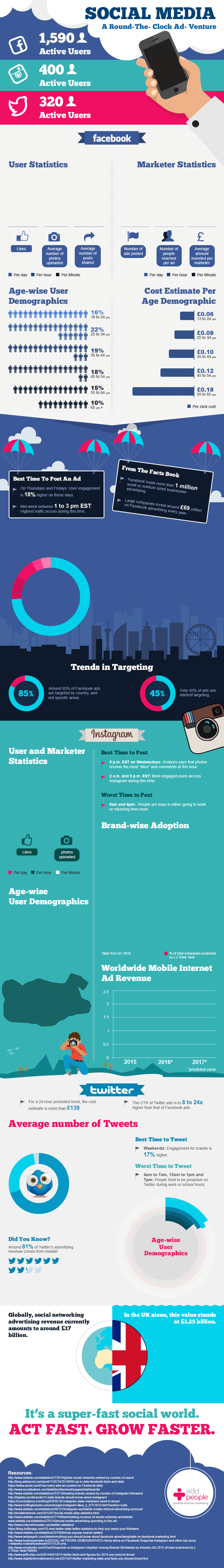 The Best Times to Post on Social Media [Ultimate Guide]