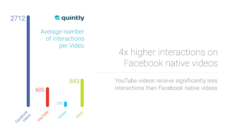Uploading a Video to Facebook for the Best Reach - Booth Egrapinglies