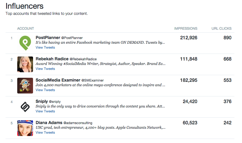Writing SUPER Engaging Data-Driven Tweets is NOT That Hard (Use these 5 ...