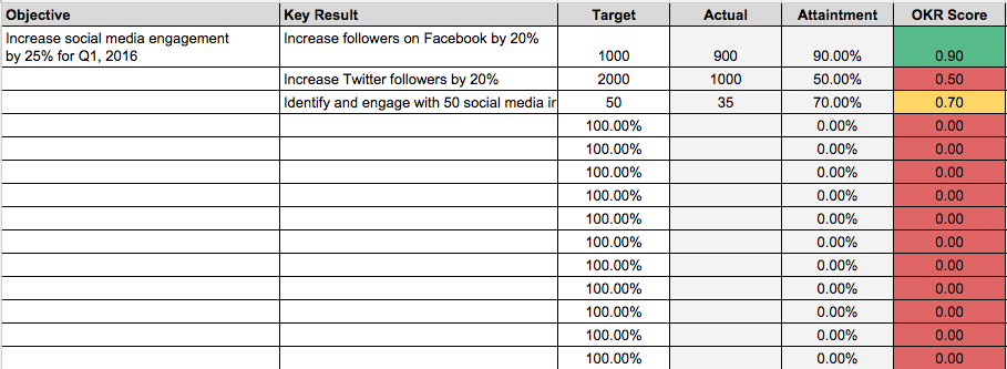 How to Set Social Media Goals for Your Business