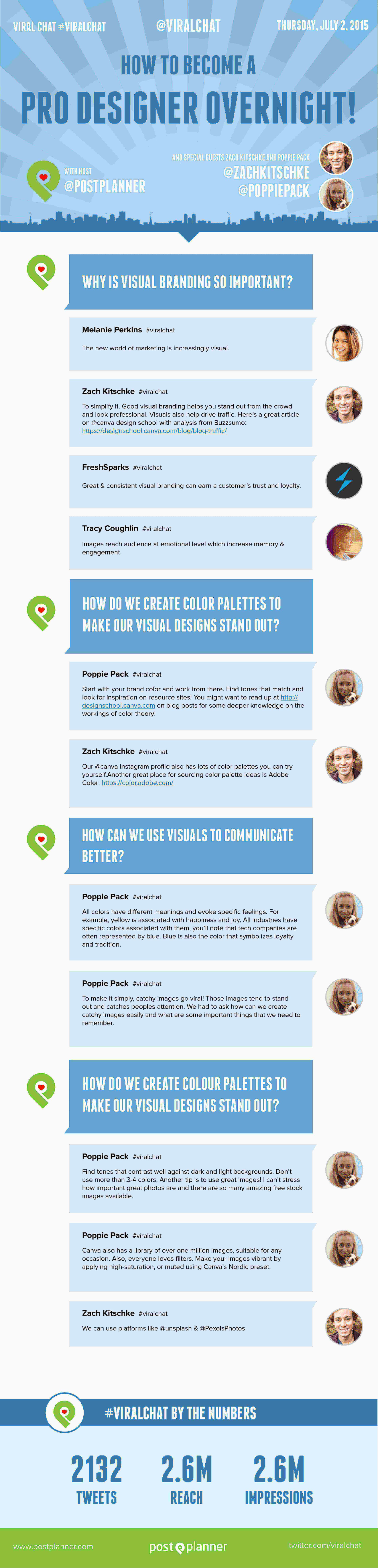 How to Become a Pro Designer Overnight