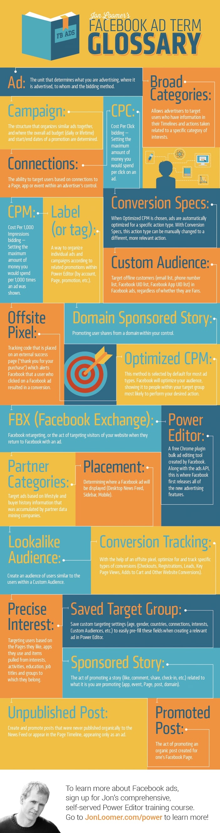 Never Get Confused by Facebook Ads Terminology Again! [Infographic]