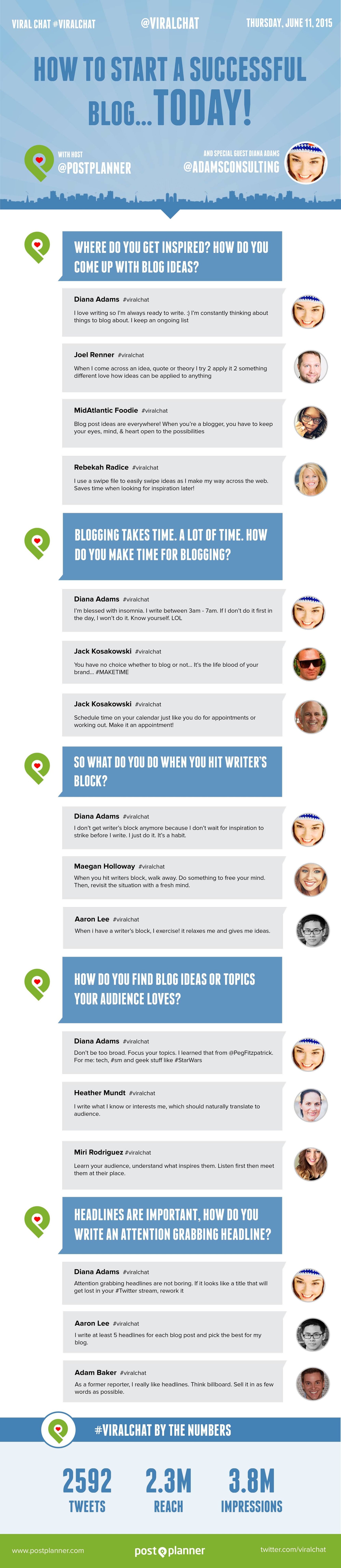 How to Start a Successful Blog... Today!