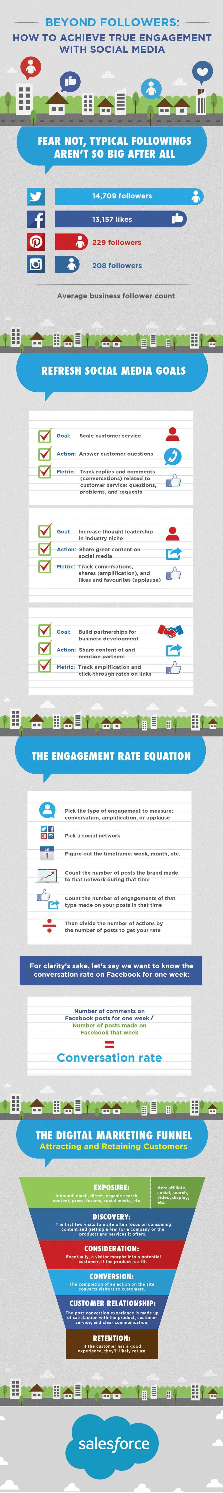 Science-Based Guide to Getting Social Media Engagement (No Fluff!)