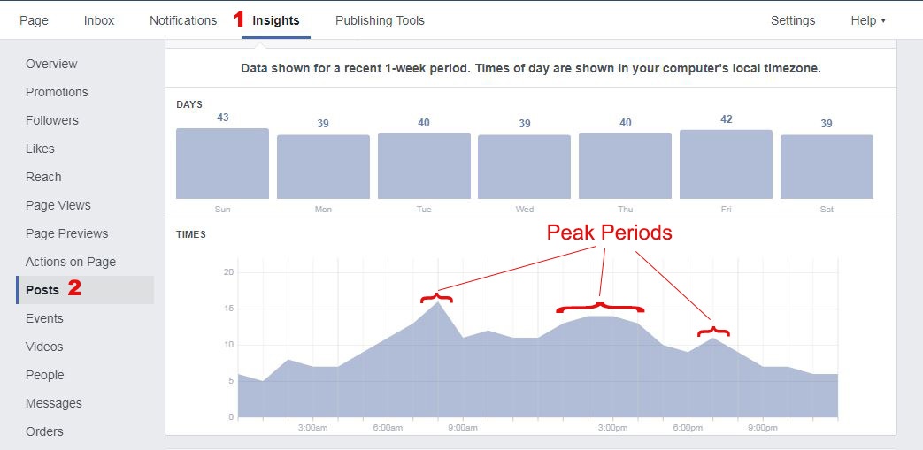 19 Facebook Hacks to Instantly Improve Small Business Reach