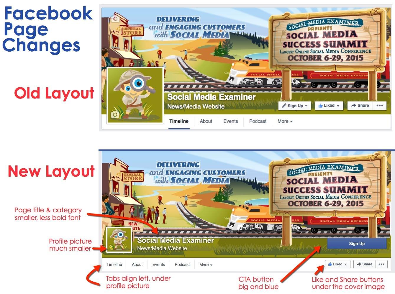 Seriously?.. Facebook Page Layouts Just Changed AGAIN?? (Here’s the Skinny)