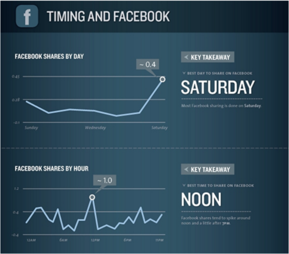 How to Increase Facebook Content Shareability in 7 Easy Steps