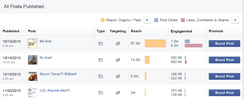 Here's a *FREE* New Way to Get More Likes on Facebook Posts