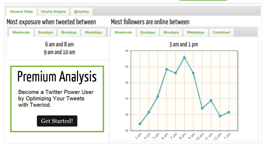 The Twitter Content Strategy That's Easy and Really Works