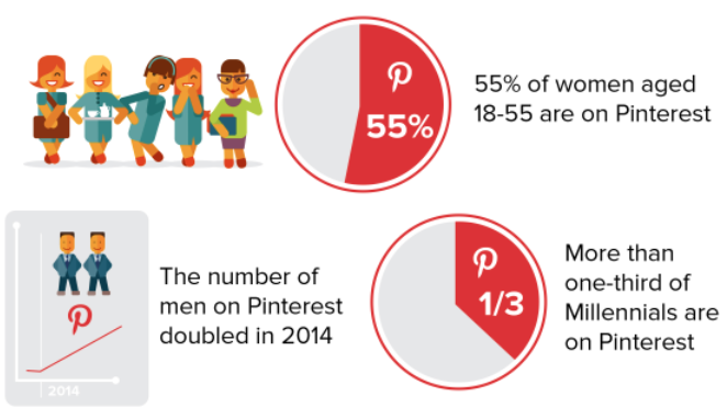How to Use Pinterest to Market and Promote Your Business