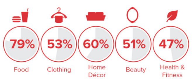 How to Use Pinterest to Market and Promote Your Business