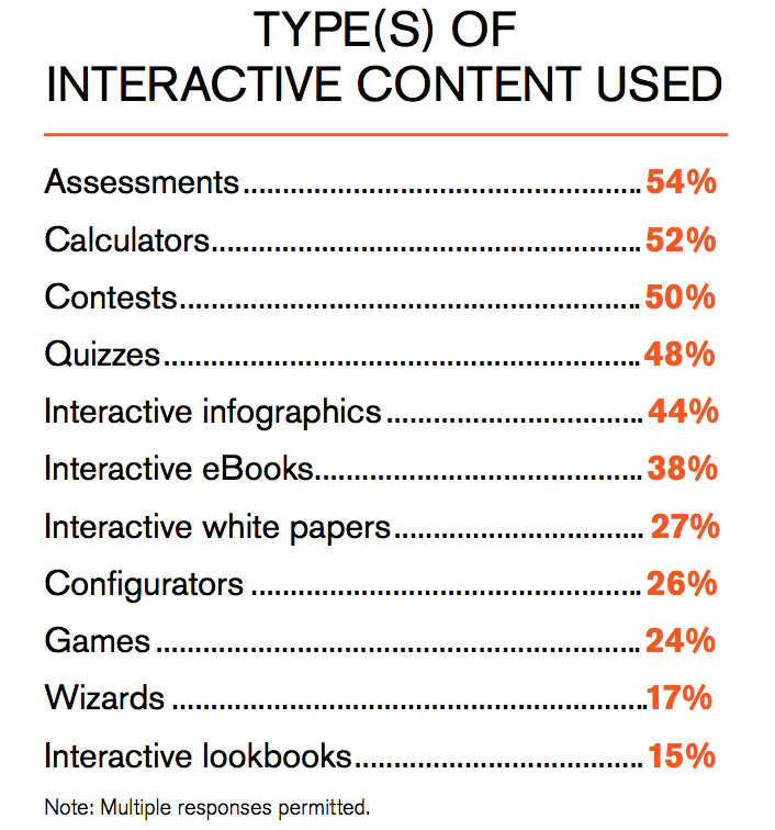 What Content To Tweet: All the Twitter Stats, Facts, and Data You Need