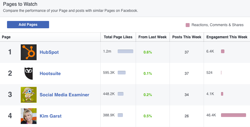 How to Find a Never-Ending Supply of Content to Share on Facebook