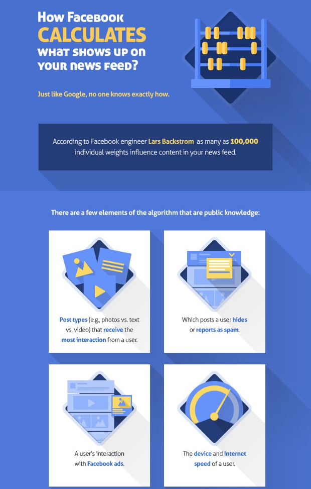 5 Ways to Dramatically Improve Facebook Engagement