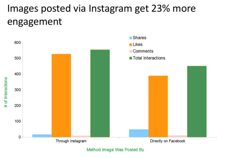 22 Facebook Marketing Tips for Business You Can’t Afford to Miss