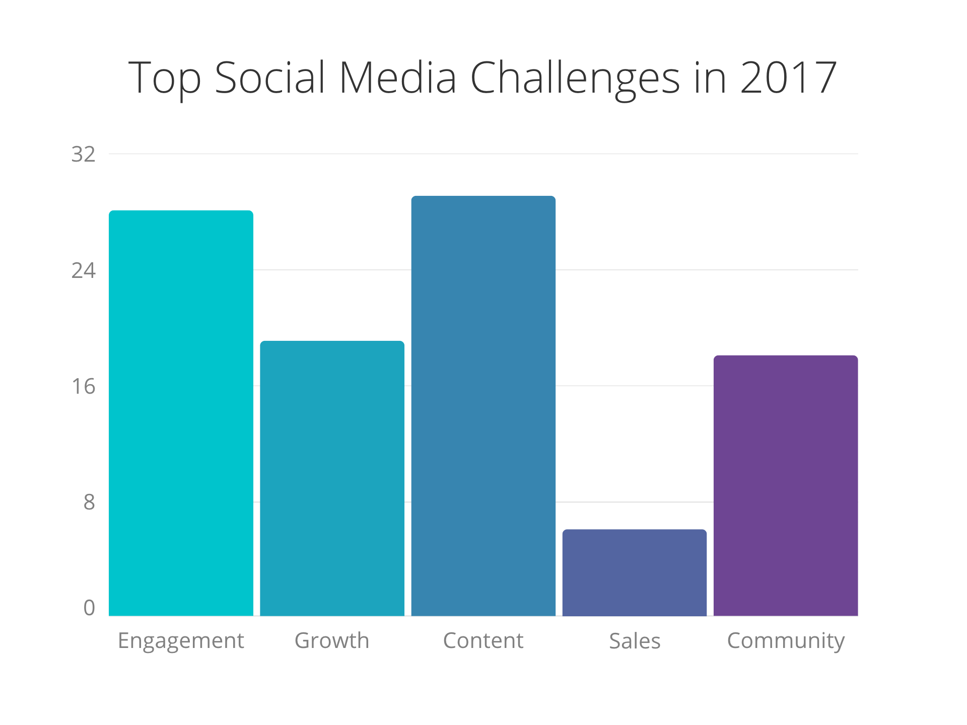 How to Get Better Facebook Marketing Results in 2017 [Case Study ...