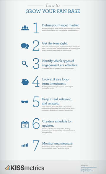 7 Quick And Dirty Ways to Grow a Fan Base on Facebook