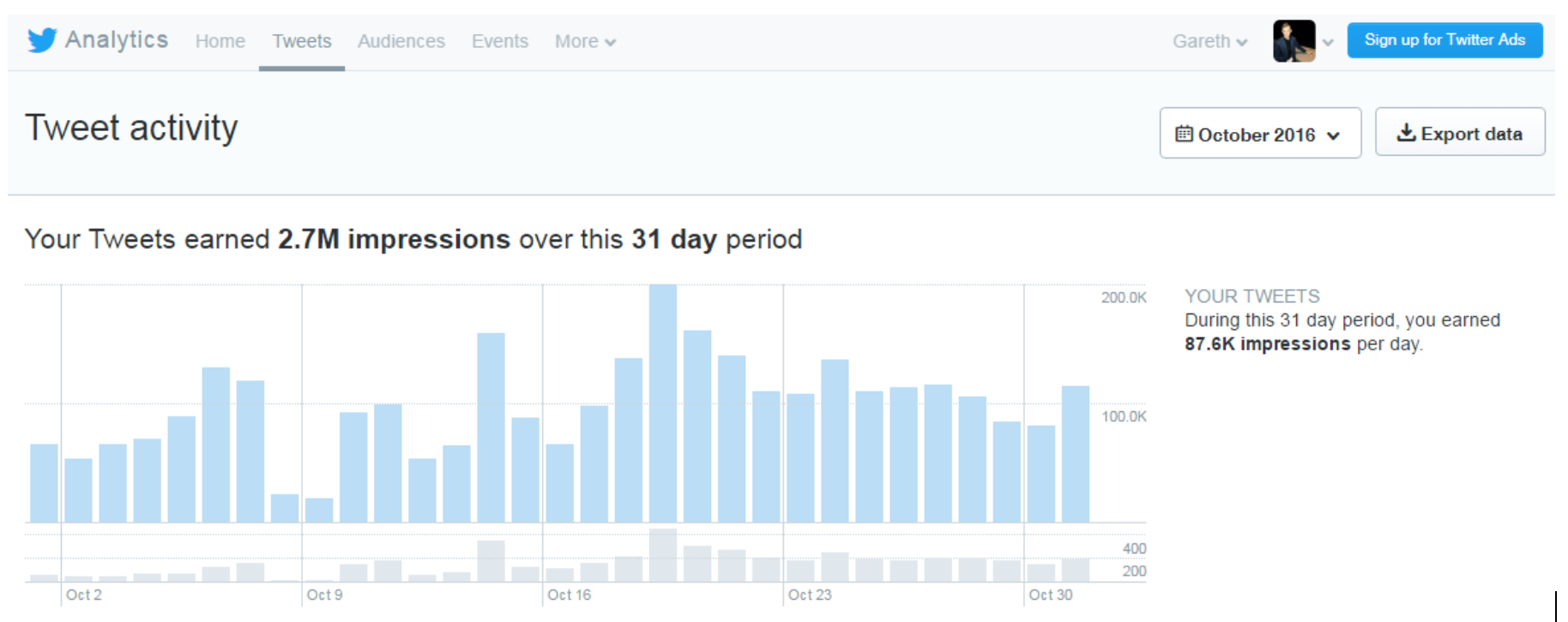 How to Find and Grow a Targeted Twitter Following