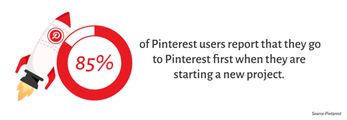 How to Get More Clicks on Your Pinterest Pins