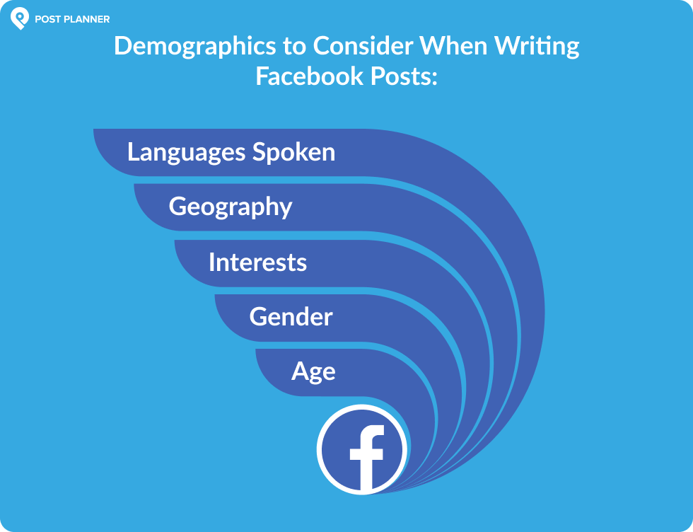 How to Write a Facebook Post: 23 Tips to Master