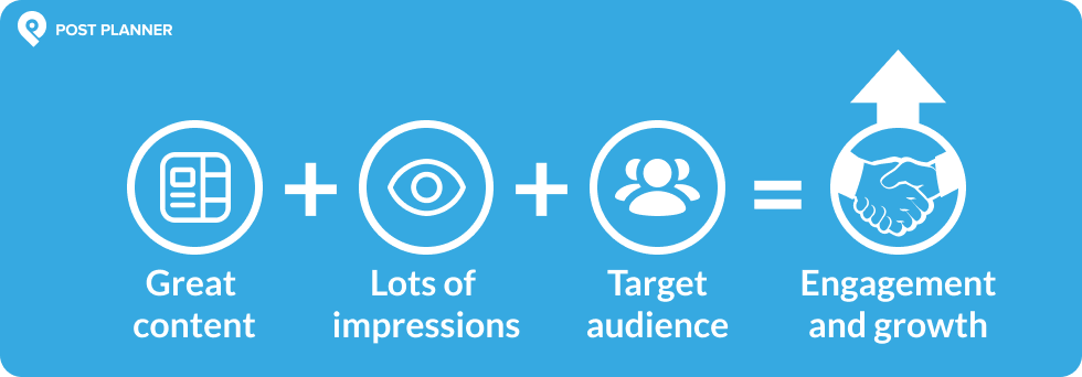 How to Write a Facebook Post: 23 Tips to Master