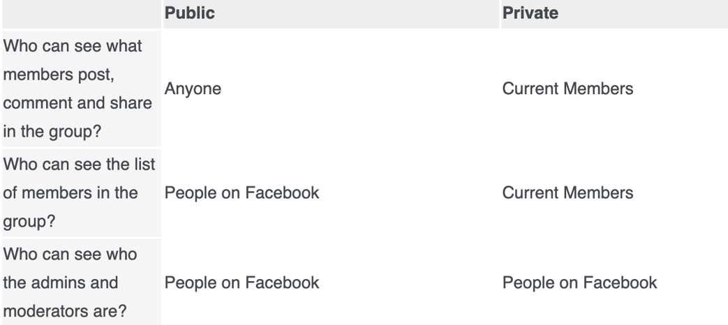 How to Create a Facebook Group: Quick Guide