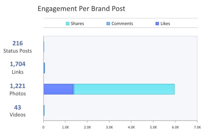 Case Study: How to Grow Your Facebook Page by 193% [Ebook]