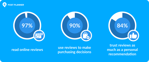 How to Get Reviews on Facebook and Attract New Customers