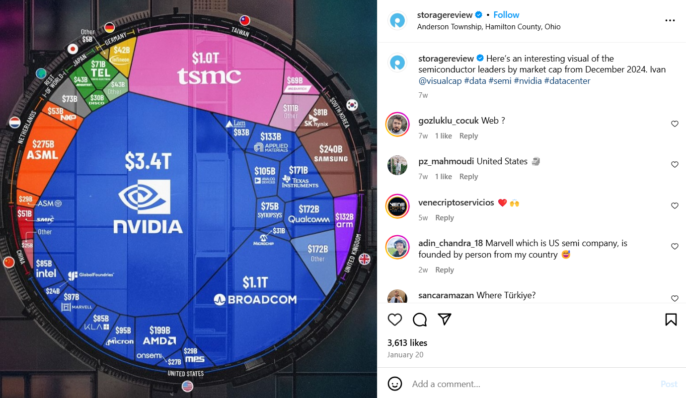 33 Instagram Post Ideas & Examples that Always get Likes