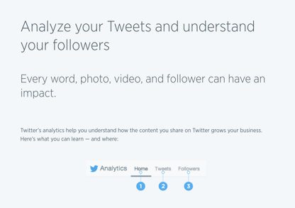5 Data-Driven Ways to Improve the Quality of Your Twitter Leads